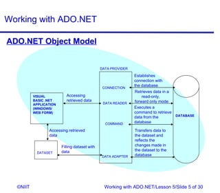 Vb net xp_05 | PPS | Databases | Computer Software and Applications