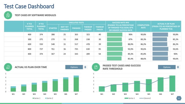 Шаблон KPI от YouExec | PPT