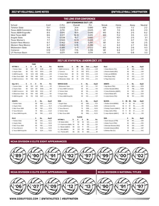 WT Volleyball Game Notes (10-25-17) | PDF