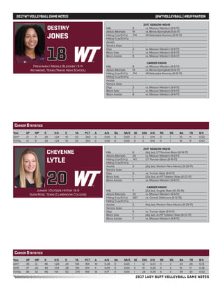 WT Volleyball Game Notes (10-9-17) | PDF