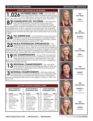 WT Volleyball Game Notes (11-16-16) | PDF