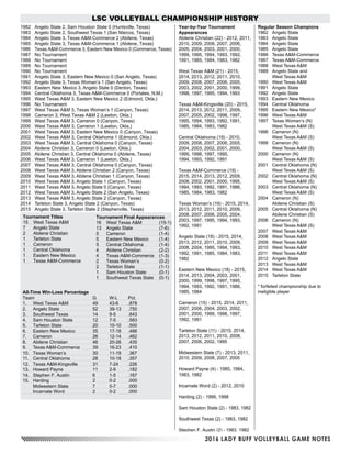 WT Volleyball Game Notes (11-16-16) | PDF