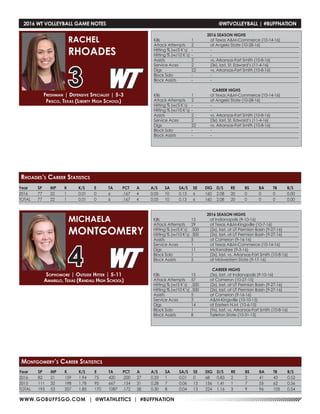 WT Volleyball Game Notes (11-16-16) | PDF