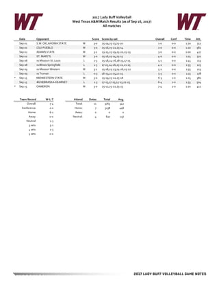 WT Volleyball Game Notes (9-19-17) | PDF