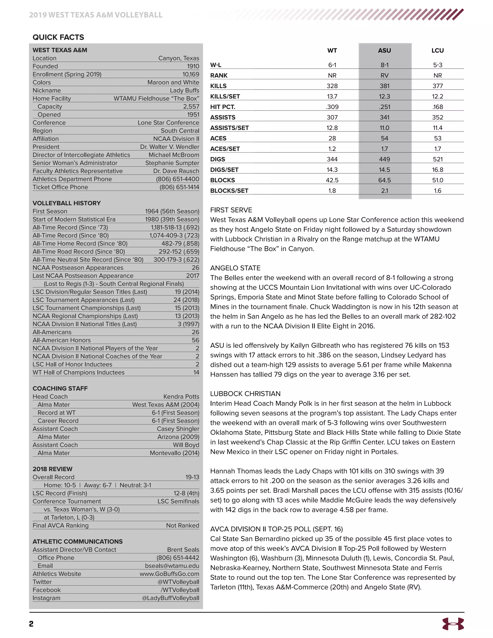 WT Volleyball Match Notes (9-19-19) | PDF