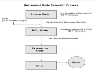 VB IMPORTANT QUESTION | PPT