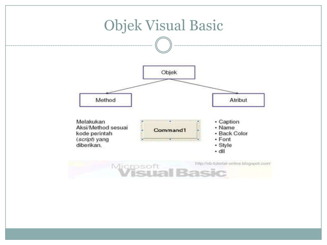 konsep pemrograman Visual Basic | PPTX