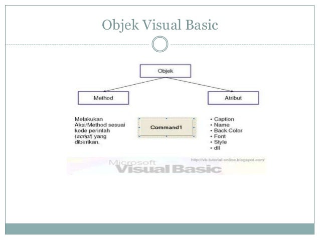 Bahasa pemograman Untuk Pemula: Pemograman Visual Basic