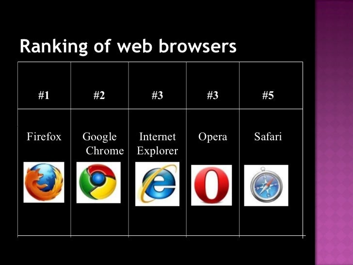 Web Browsers
