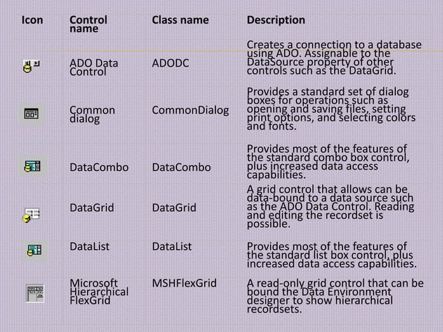 Visual Basic Controls ppt | PPTX
