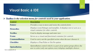 VB PPT by ADI part-1.pdf