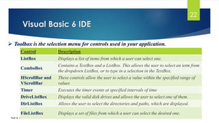 VB PPT by ADI part-1.pdf
