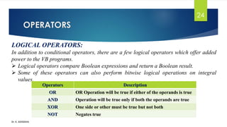 VB PPT by ADI PART2.pdf