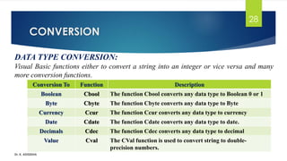 VB PPT by ADI PART2.pdf