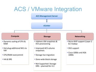 vBrownBag @ VMworld - Apache CloudStack (ACS) & vSphere | PPT