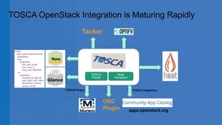 Deploy TOSCA Network Functions Virtualization (NFV) Workloads in OpenStack | PPT