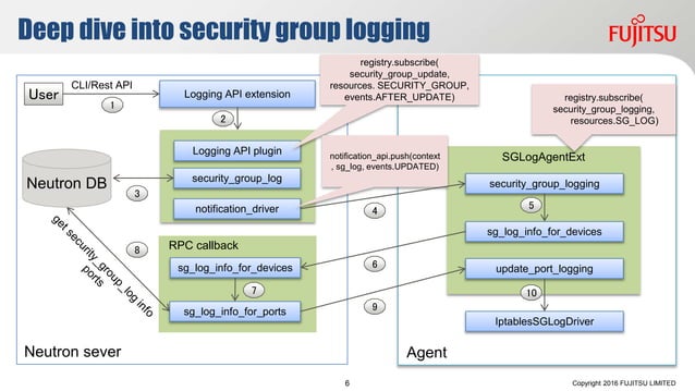 [vbrownbag presentation] network_traffic_logging | PPTX