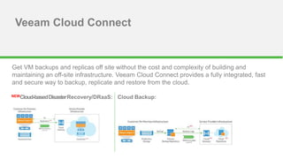 Veean Backup & Replication | PPTX