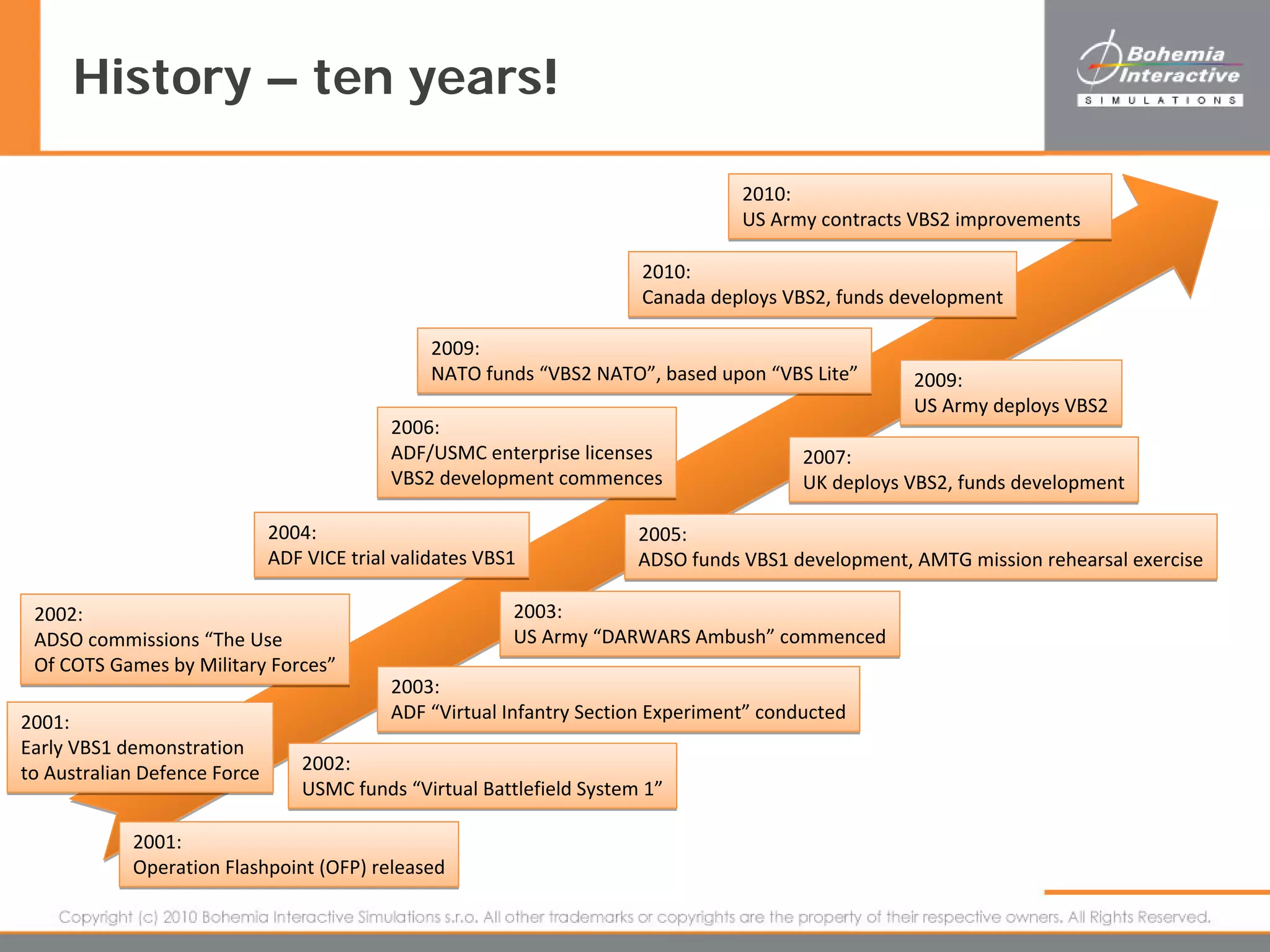 VBS2 Introduction & v1.5 Details | PDF