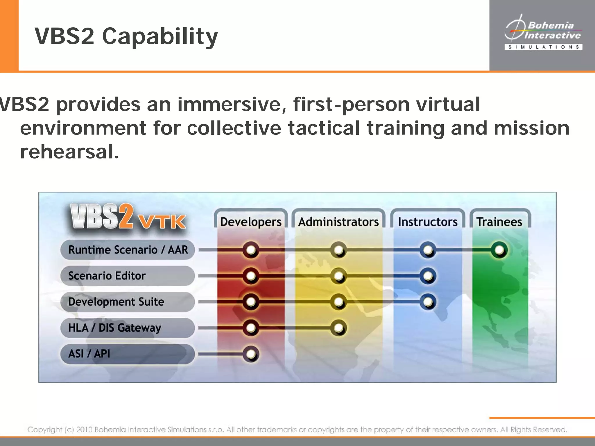 VBS2 Introduction & v1.5 Details | PDF | Defense Industry | Industries