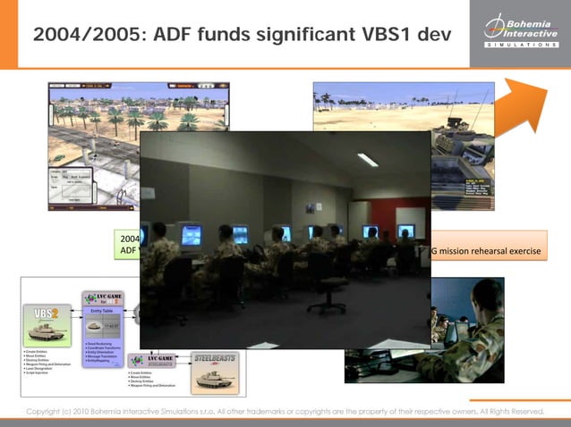 VBS2 Introduction & v1.5 Details | PDF | Defense Industry | Industries