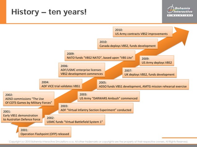 VBS2 Introduction & v1.5 Details | PDF | Defense Industry | Industries