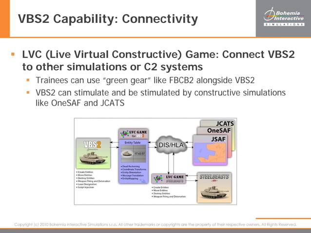 VBS2 Introduction & v1.5 Details | PDF | Defense Industry | Industries