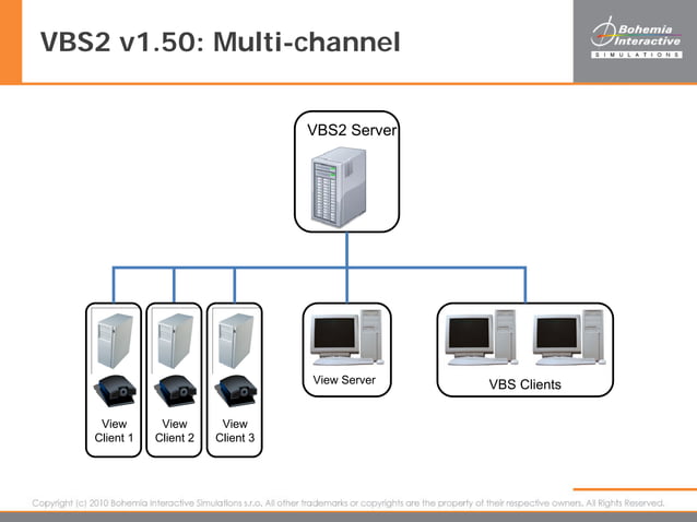VBS2 Introduction & v1.5 Details | PDF | Defense Industry | Industries