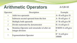 Vb script final pari | PPTX