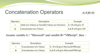 Vb script final pari | PPTX