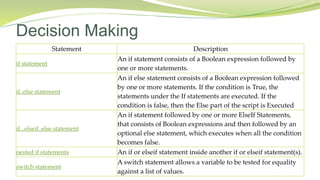 Vb script final pari | PPTX