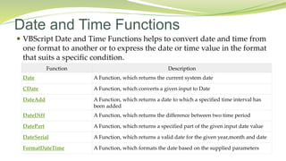 Vb script final pari | PPTX