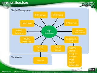InduSoft VBScript Webinar | PPTX