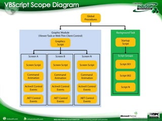 InduSoft VBScript Webinar | PPTX