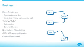 Org Merge Best Practices | PPT