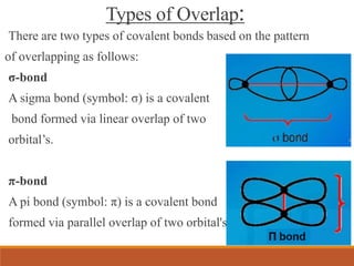 Valence bond therory.pptx