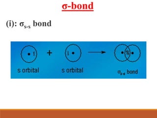 Valence bond therory.pptx