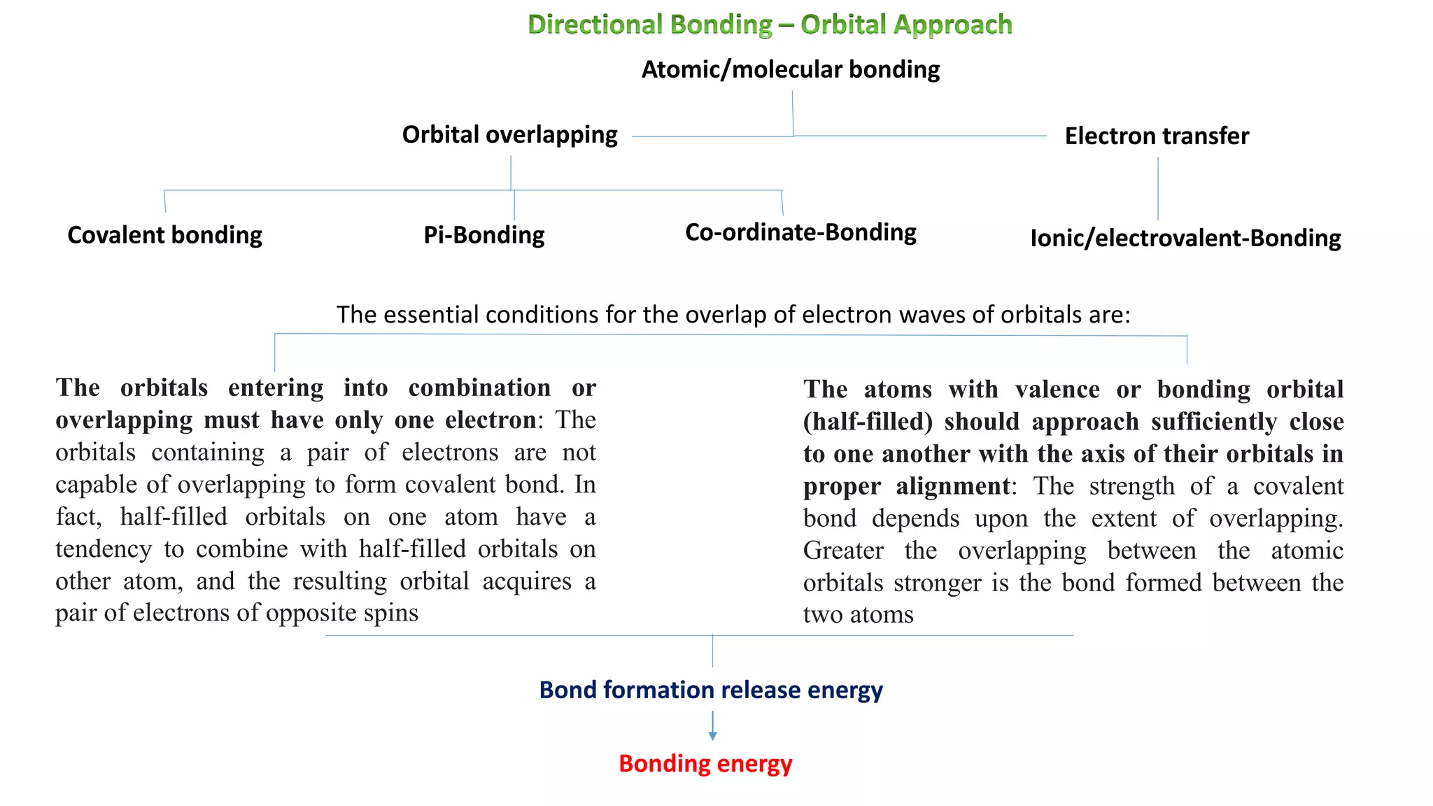 valance bond theory | PPTX