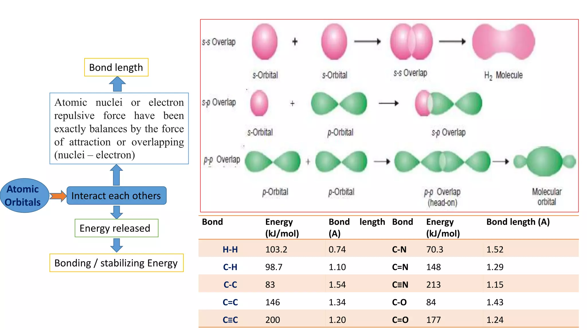 valance bond theory | PPTX