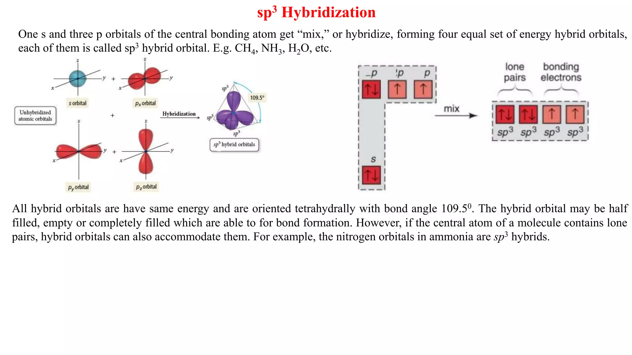 valance bond theory | PPTX