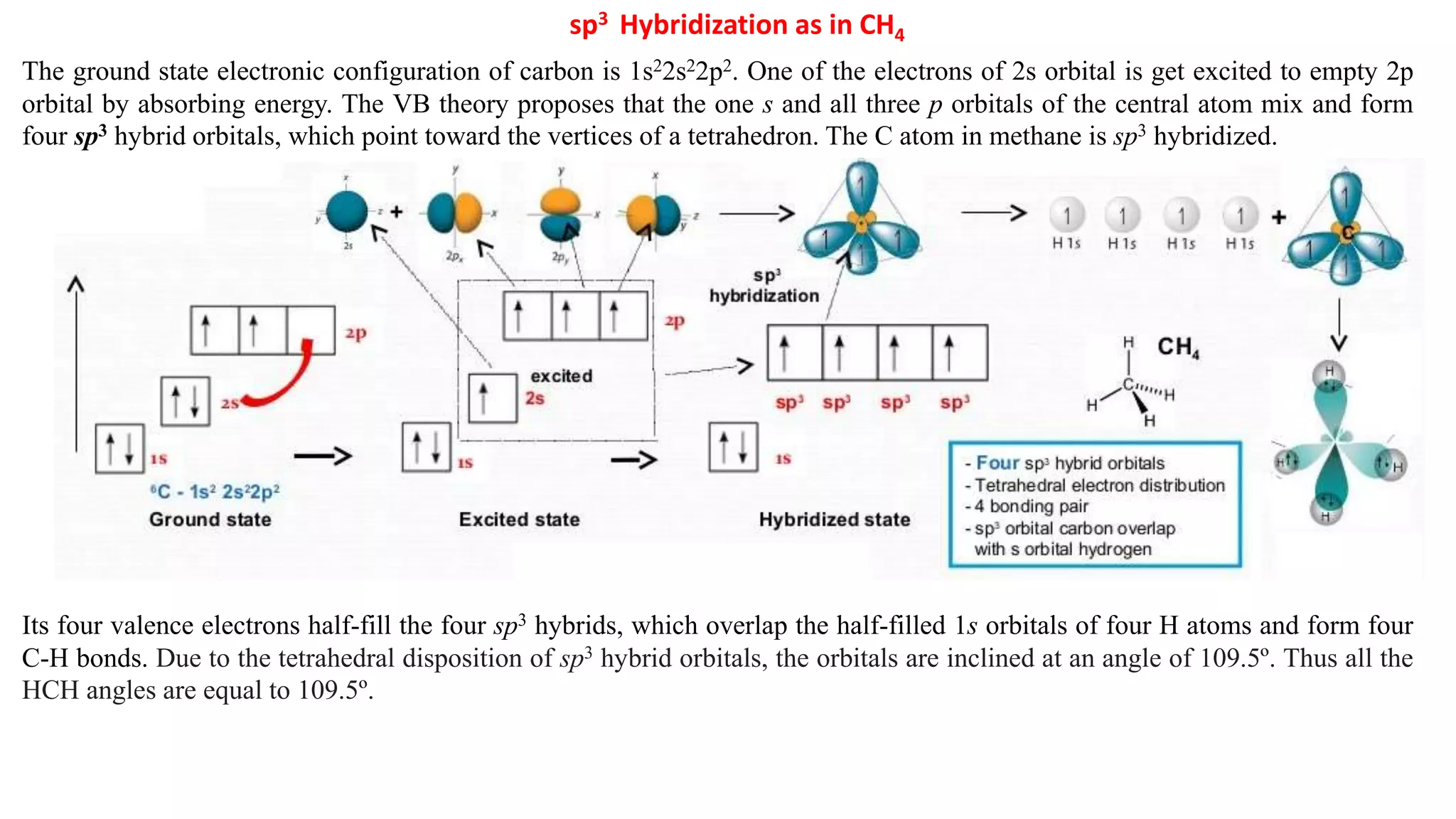 valance bond theory | PPTX