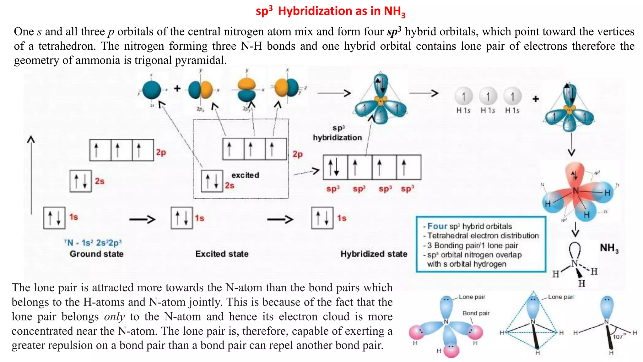 valance bond theory | PPTX