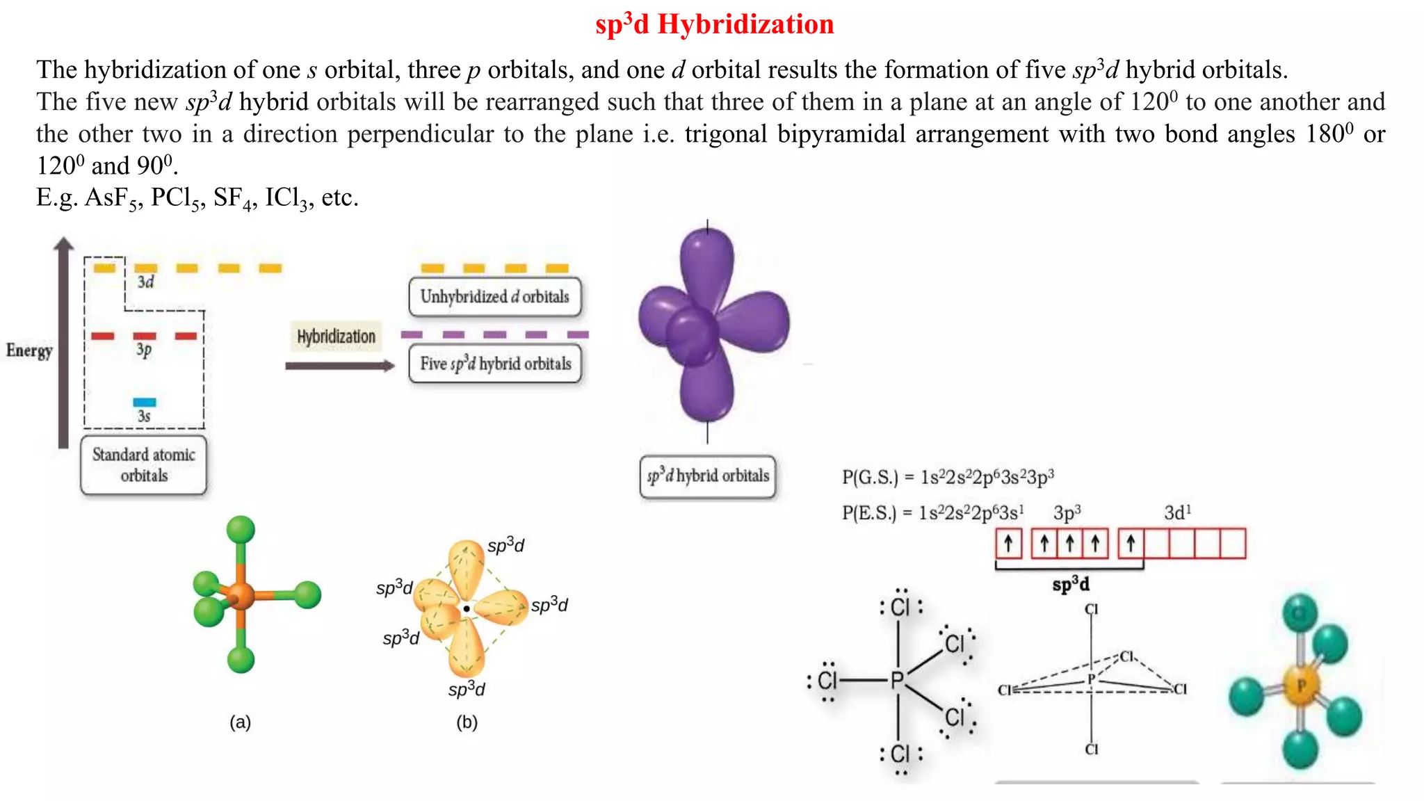 valance bond theory | PPTX