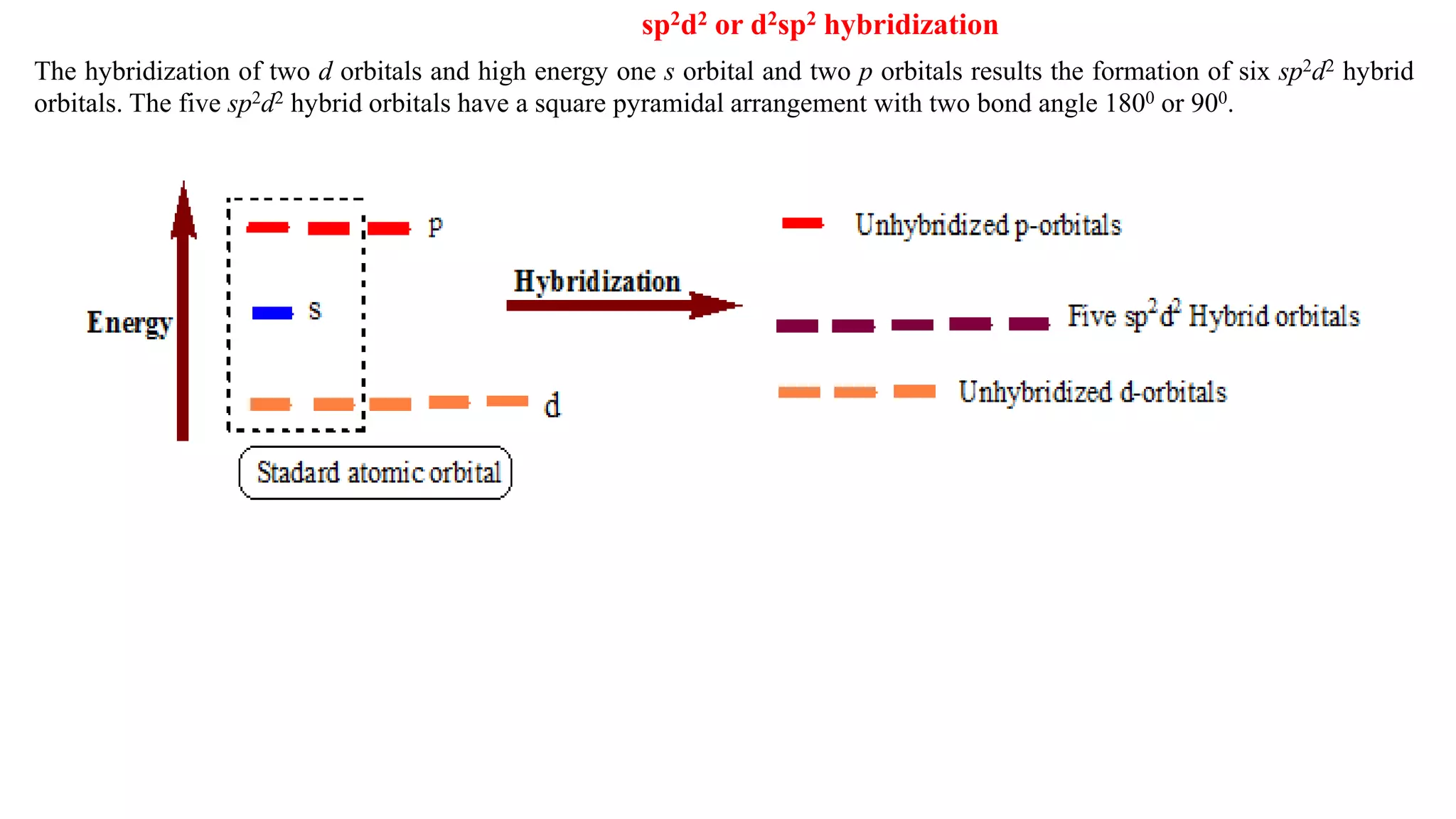 valance bond theory | PPTX