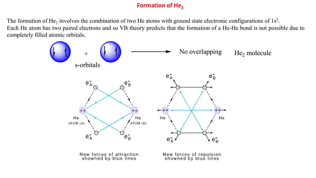 valance bond theory | PPTX