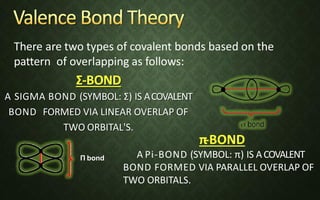 Vbt and hybridization | PDF