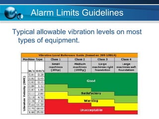 Series VBT Vibration Transmitter and Series VBS Vibration Switch | PDF