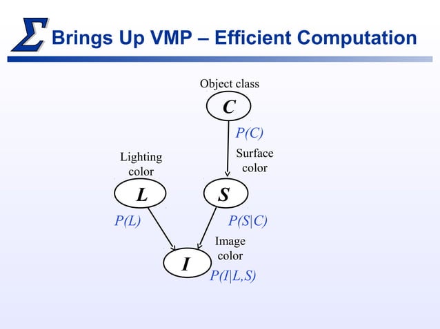 Variational Inference | PPT