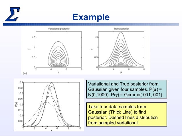 Variational Inference