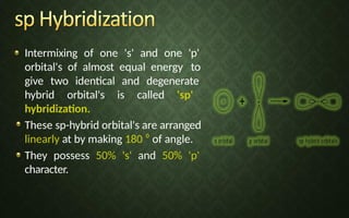VBT & Hybridization Mr. Imran Saleem.pptx